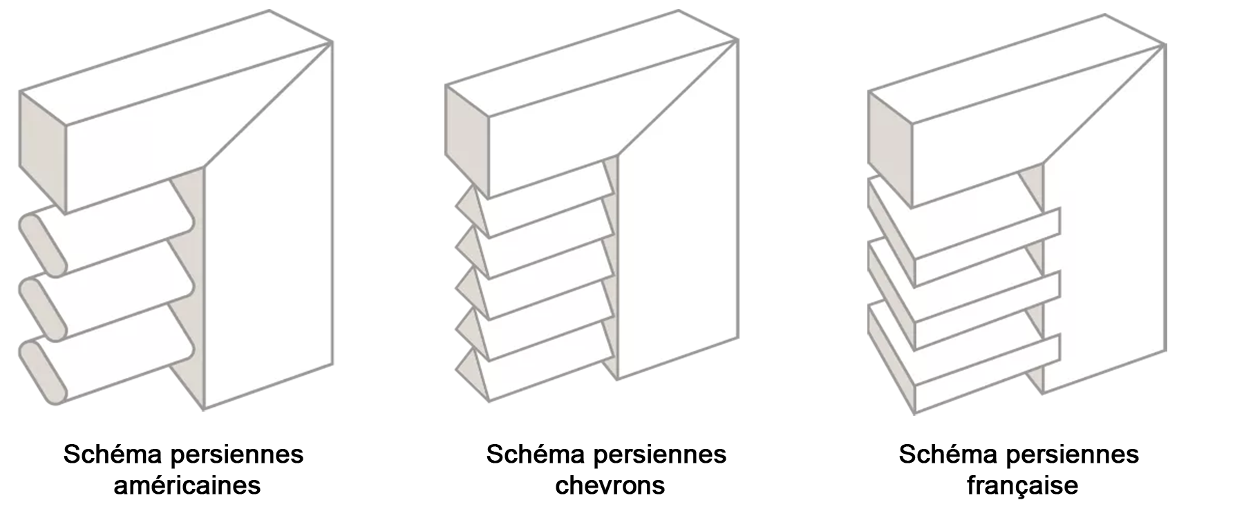 Volets battants aluminium - Luminens menuiseries